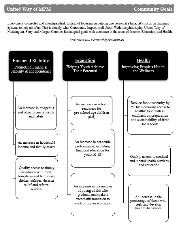 Community Goals | United Way of Muskingum, Perry & Morgan Counties